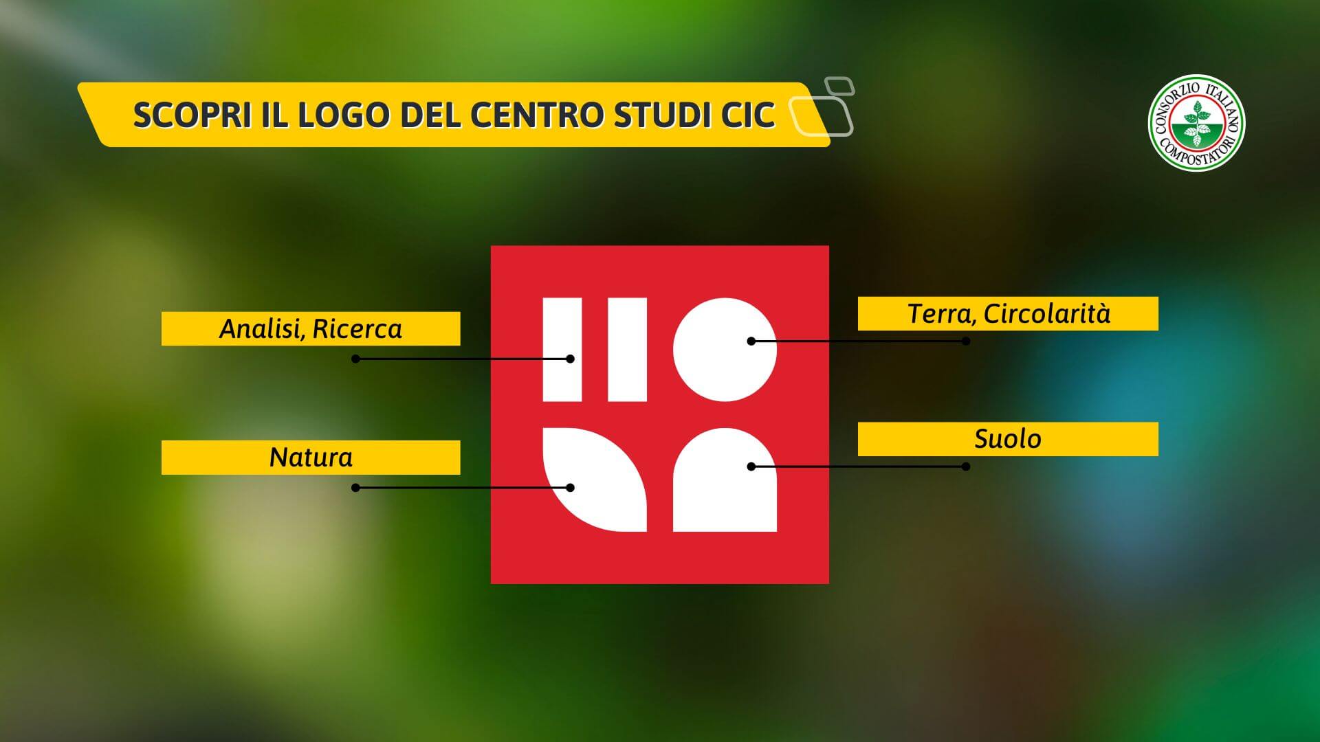Scopri il significato del nuovo logo del Centro Studi CIC - Consorzio ...